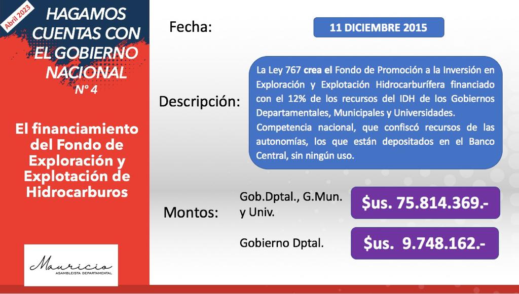 El IEHD cayó en un 97% y dejaron de recibirse Bs. 22.3 millones ...